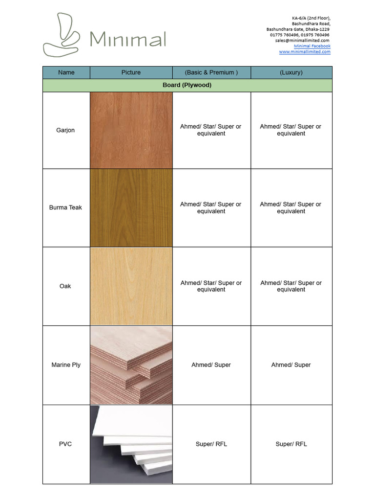 Standard Material Chart | PDF