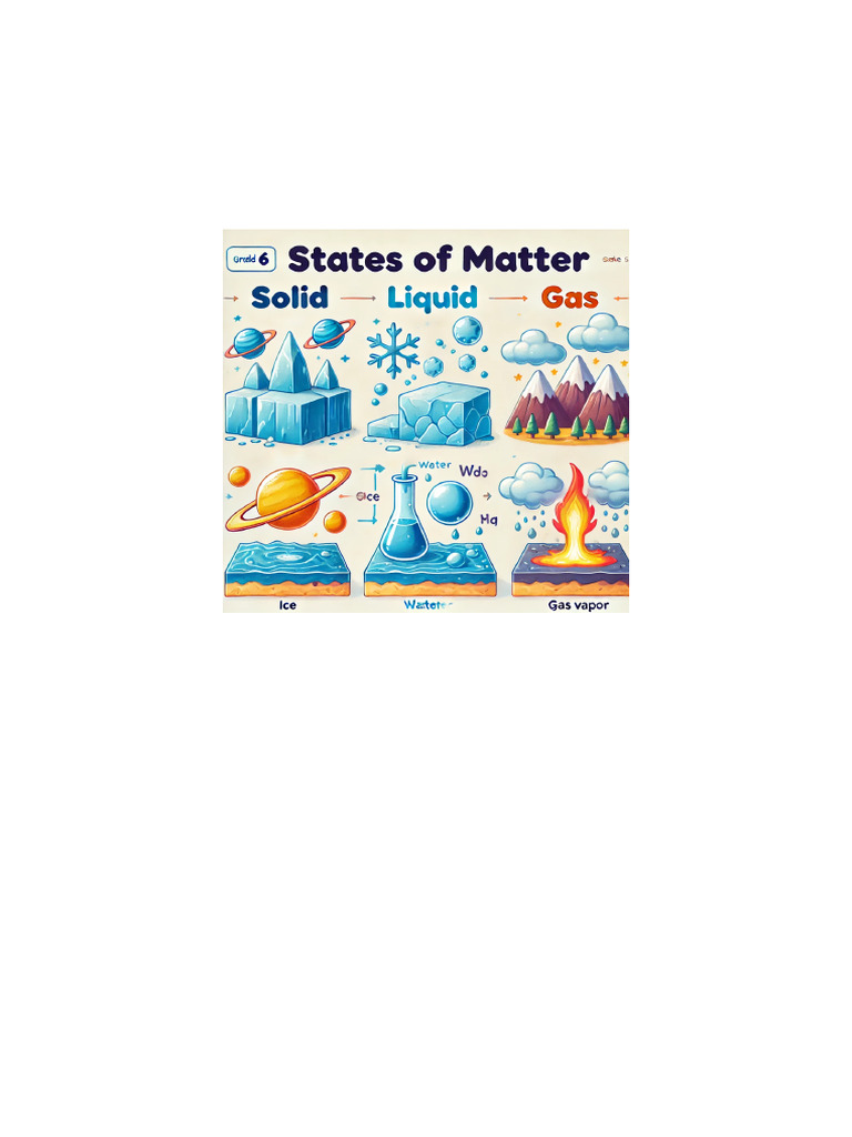 States_of_Matter | PDF