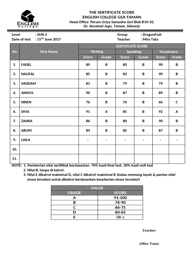 ADM-ACDM-FORM NILAI SERTIFIKAT sun 2 | PDF