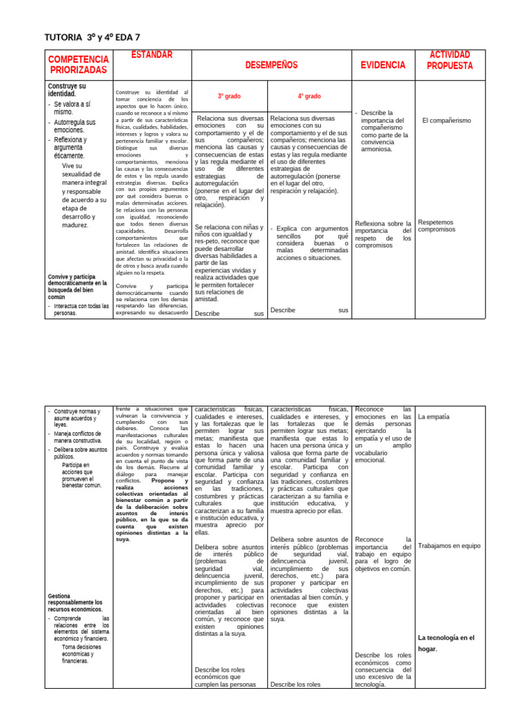 EDA 6 Tendido Tutoria | PDF