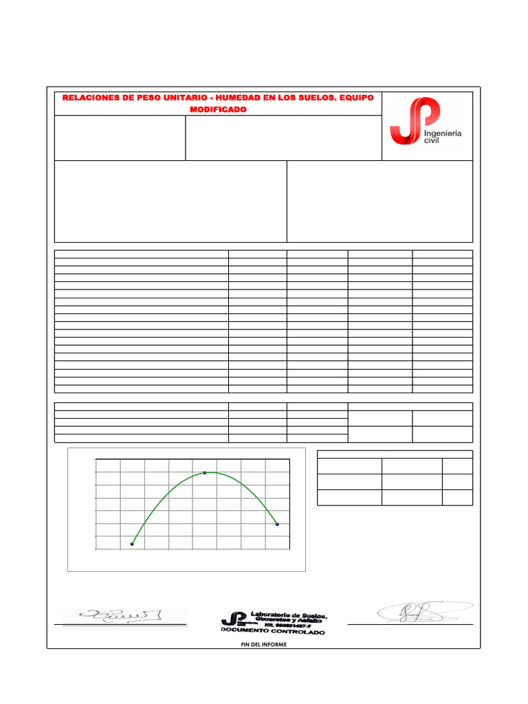 Proctor Subbase | PDF