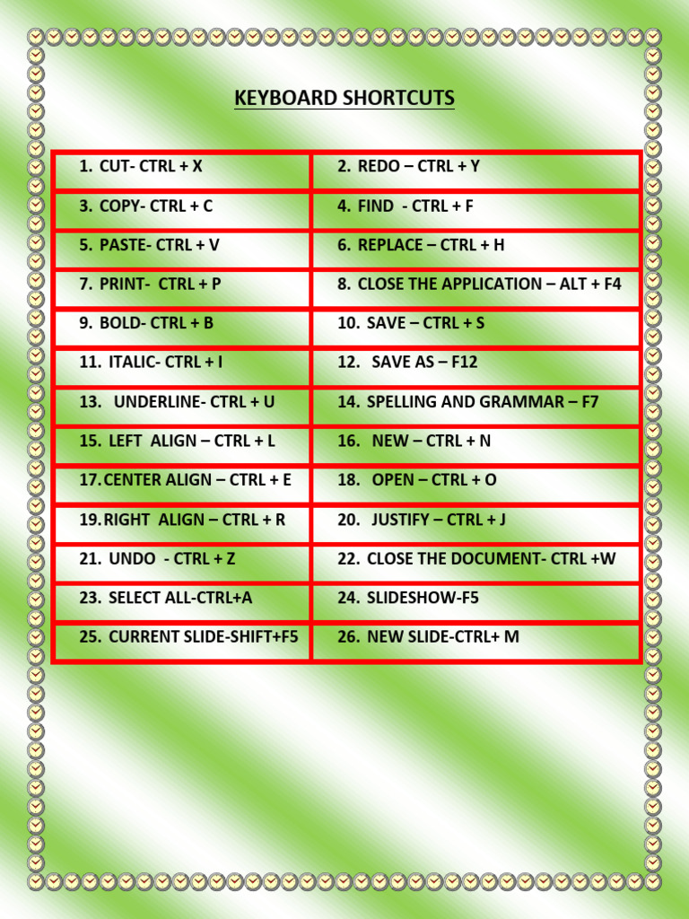 Key Board Shortcuts 2024 | PDF
