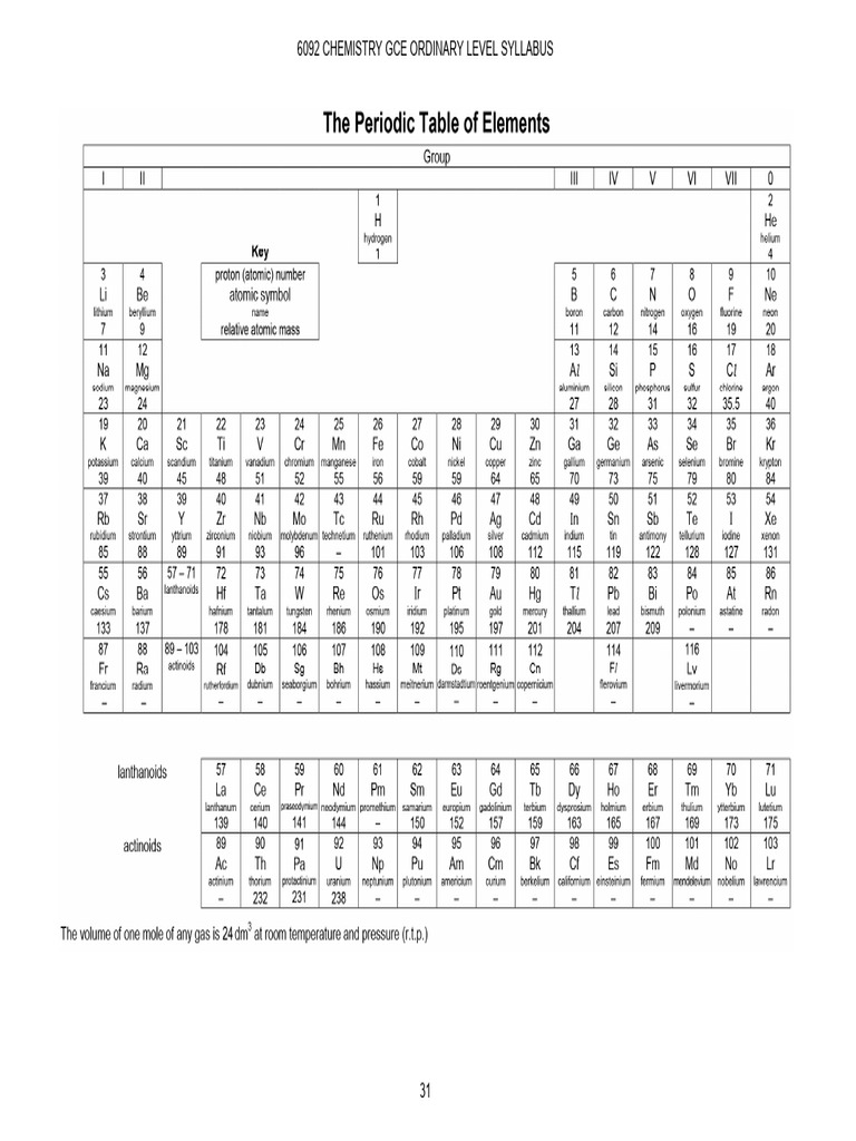 Periodic table_2023 | PDF