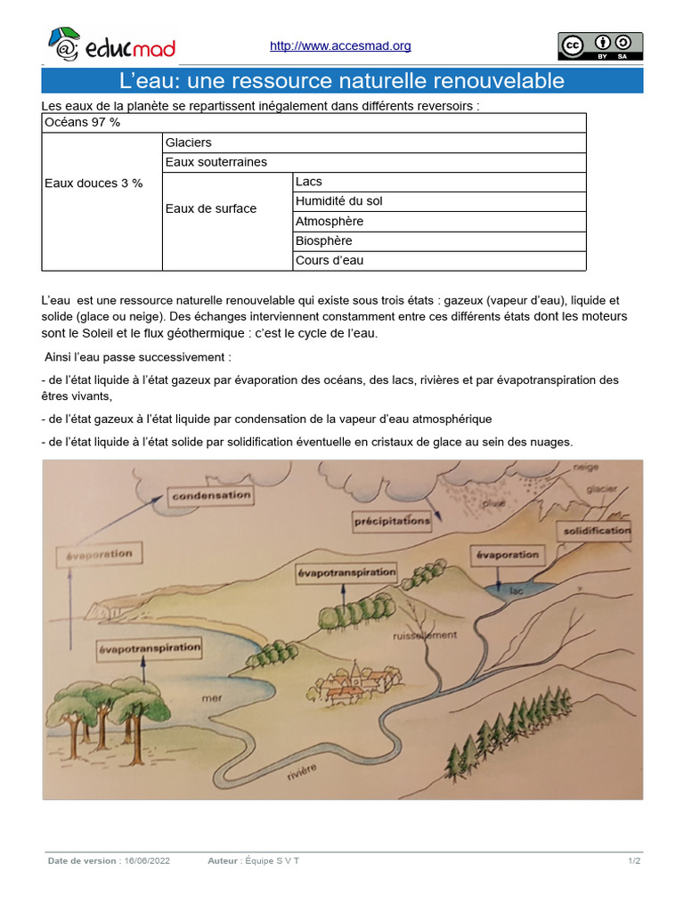 Eau Une Ressource Naturelle Renouvelable | PDF