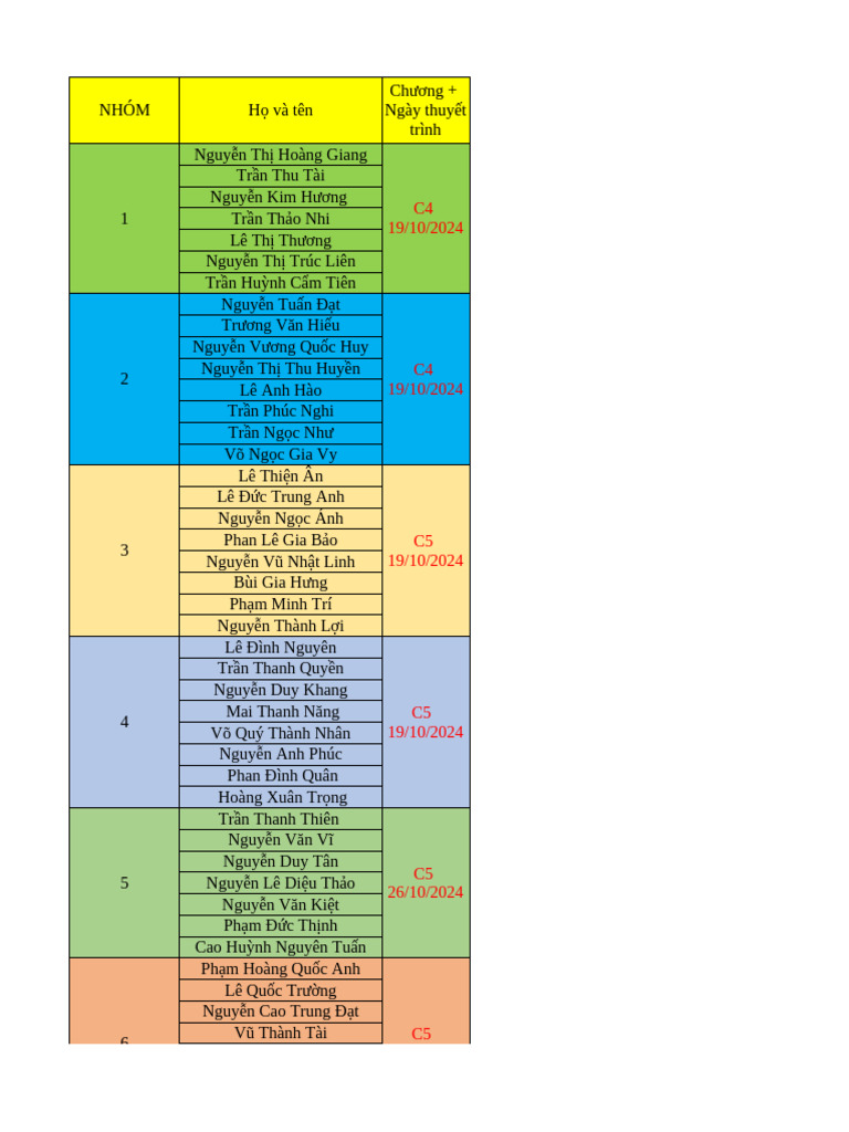 Nhóm Thuyết Trình SCM 505 (1) | PDF