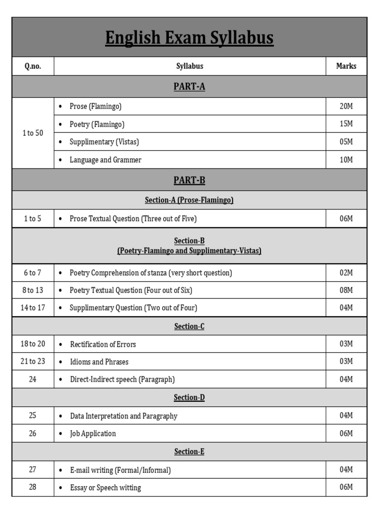 English Exam Syllabus | PDF