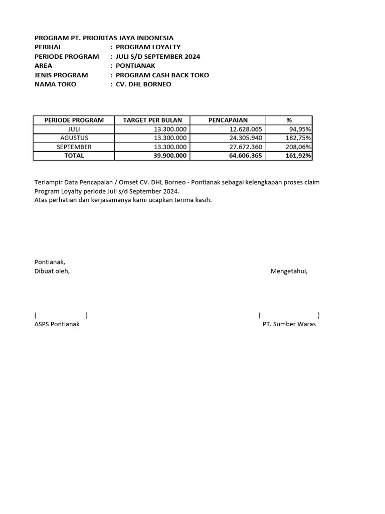 Data Pencapaian Toko | PDF