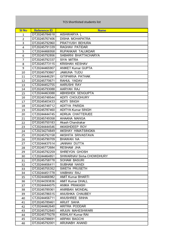 TCS Shortlisted Students List | PDF