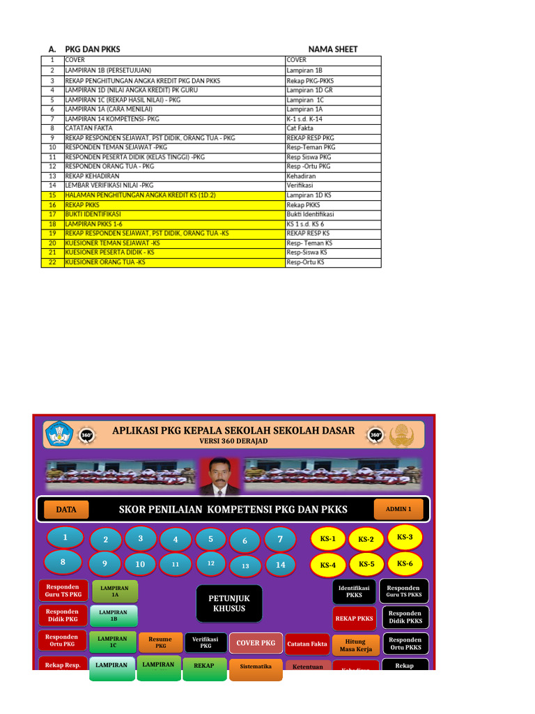 Aplikasi PKG Kepala Sekolah SD | PDF