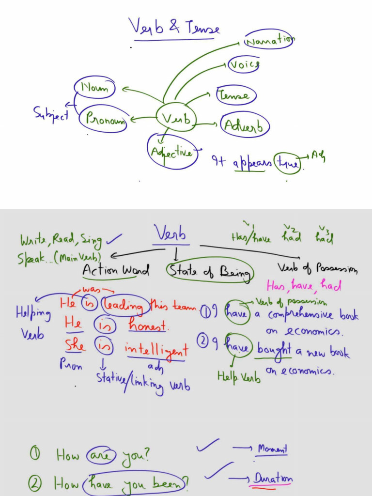 Verb and Tense Class PNG-2 - 319084 - Crwill | PDF
