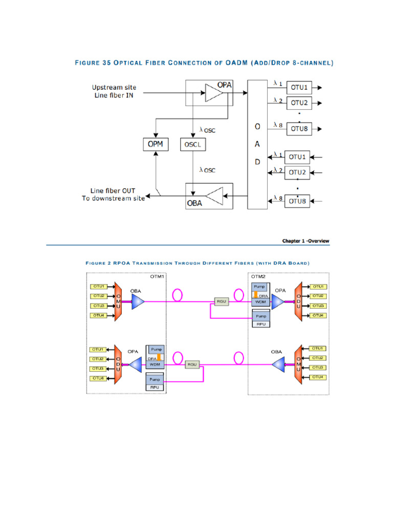 DWDM | PDF