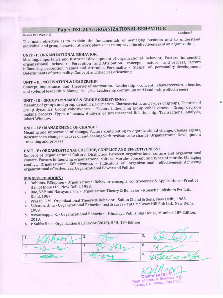 555 - Bba 201 Organizational Behaviour | PDF