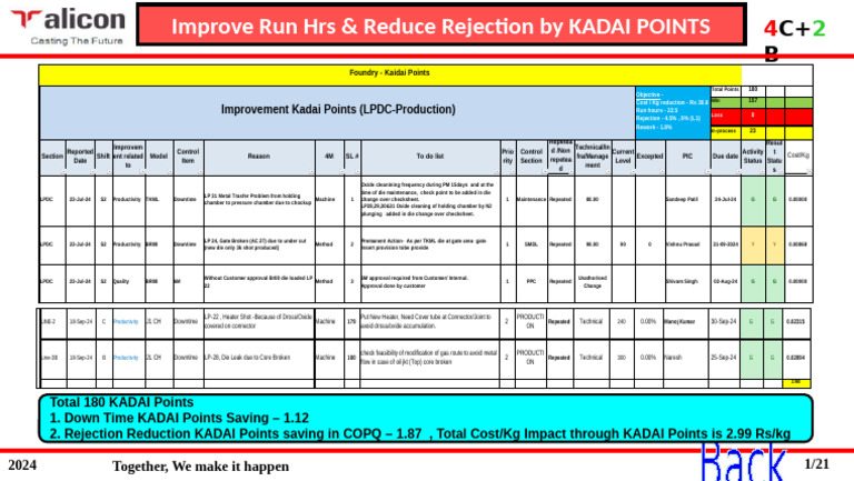 Kadai Point Slide | PDF