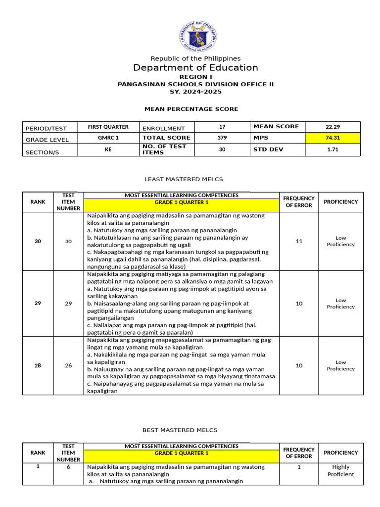 Best and Least Mastered - First Quarter - Grade 1 | PDF | Human ...