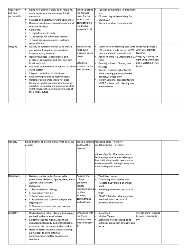 ETHICS' | PDF | Integrity | Compassion