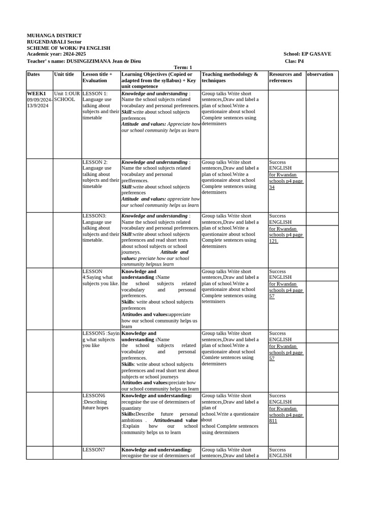 P4 English Scheme of Work 2024-2025 | PDF | English Language | Vocabulary