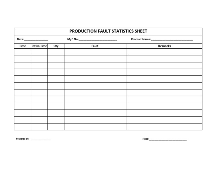 Production Fault Statistics Sheet | PDF Production Fault Statistics Sheet | PDF