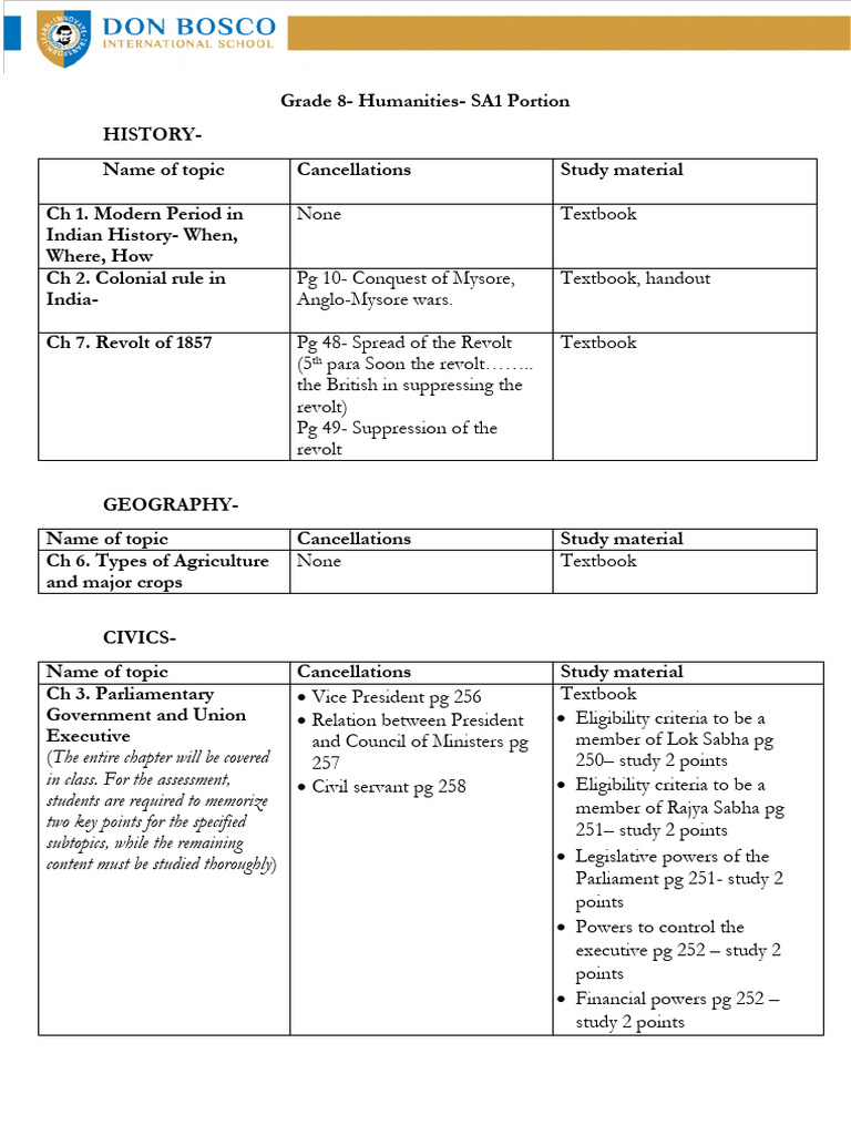 Grade_8_Hum_SA1_Portion | PDF