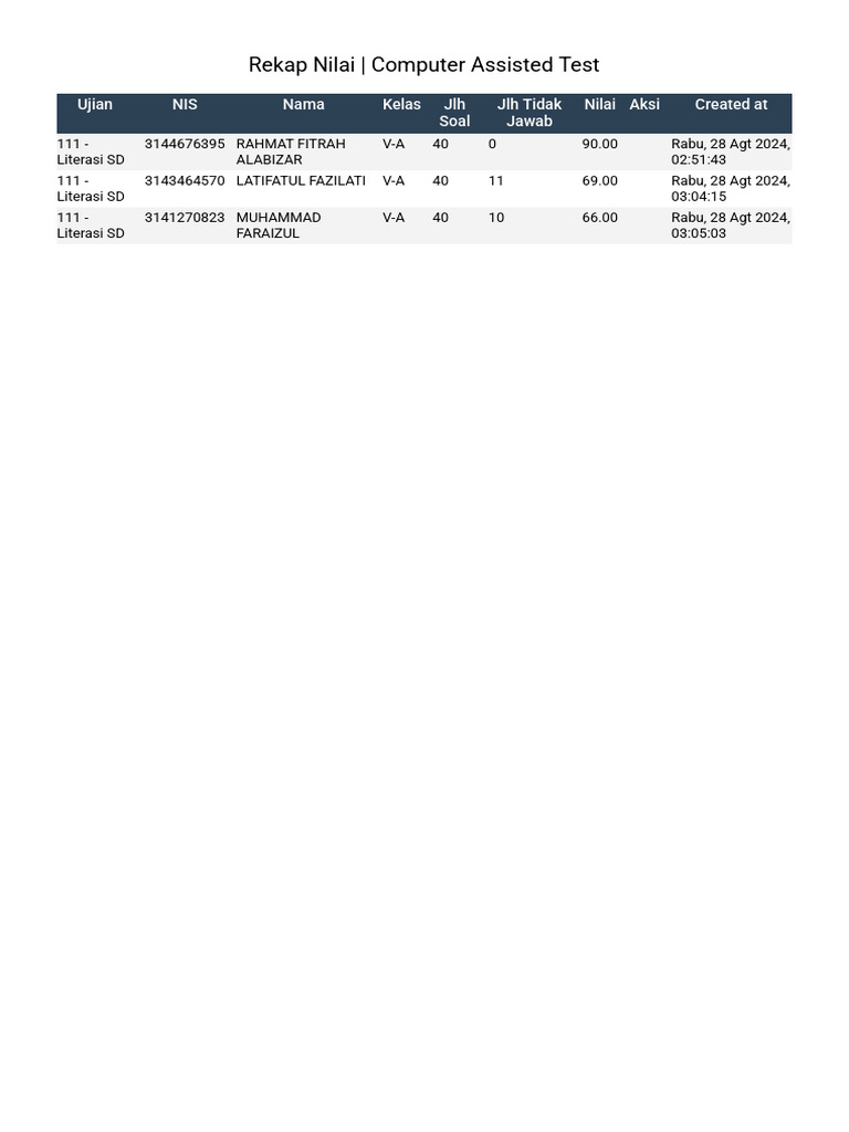 Rekap Nilai Literasi | PDF