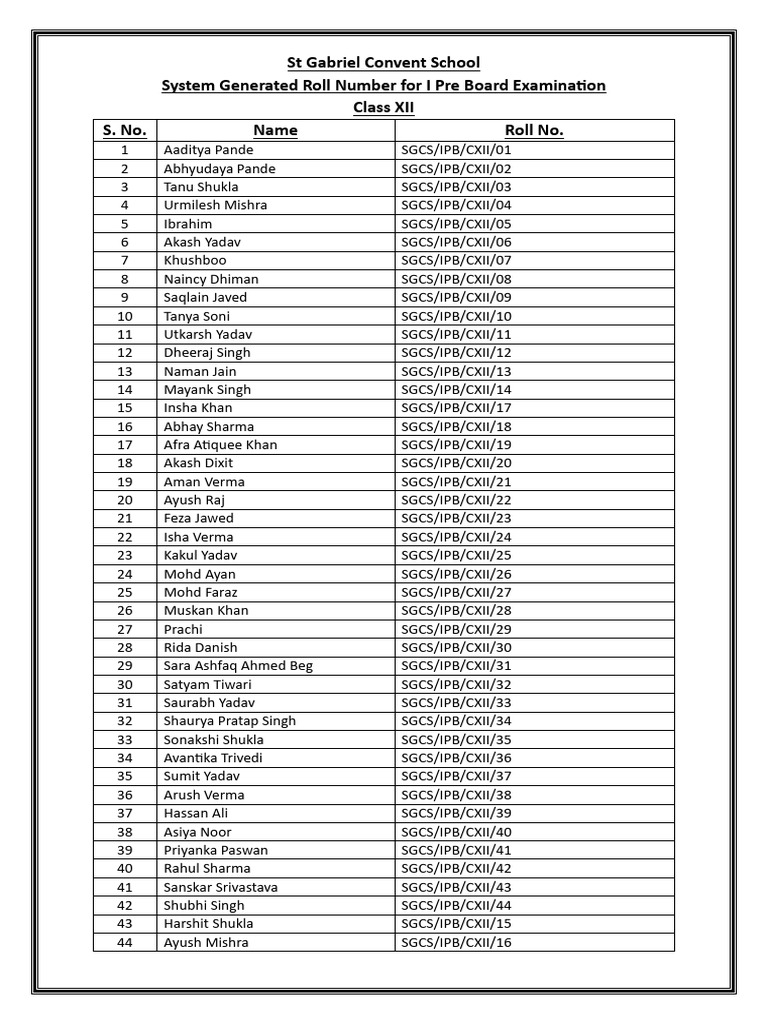 System Generated Roll No IPB | PDF
