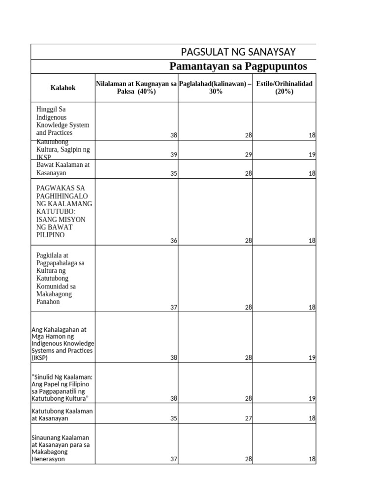 Tally Sheet Sa Pagsulat NG Tula at Sanaysay 1 | PDF
