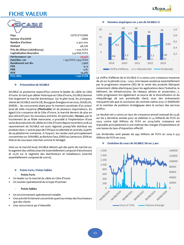 FICHE VALEUR SICABLE ( Aout 2024) | PDF