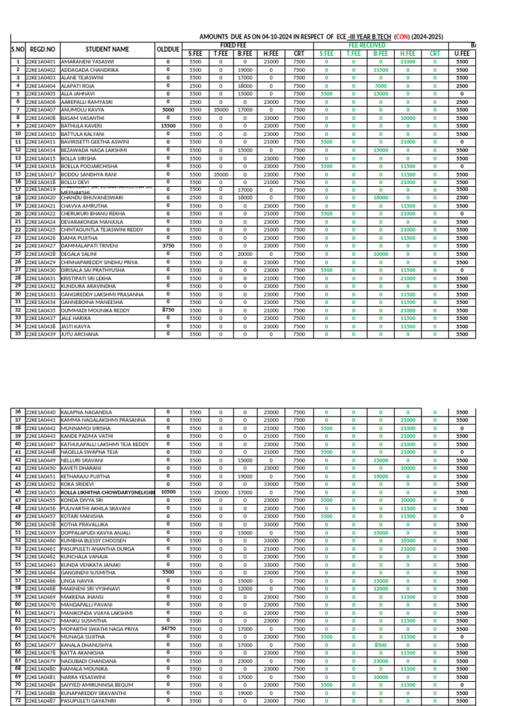 III-year B.tech 2024-25 Batch Dues List | PDF