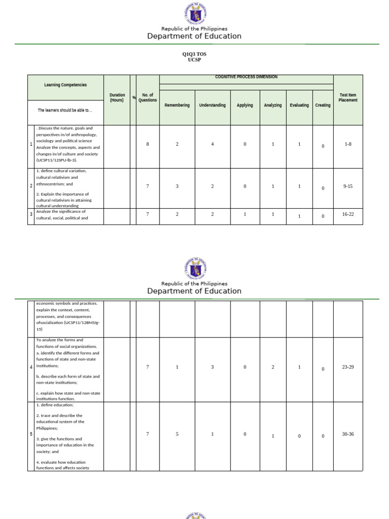 Ucsp Q1Q3 Two Way Tos | PDF
