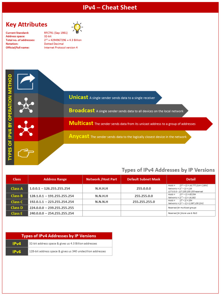 IPv4 Cheat Sheet | PDF