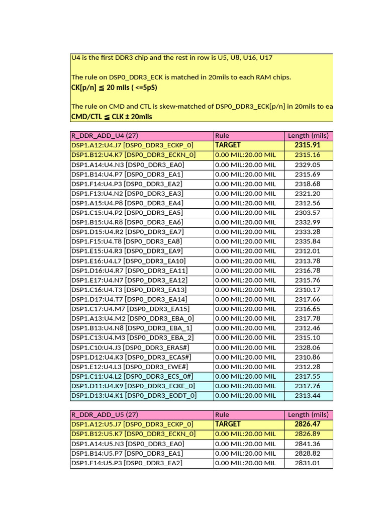 6886.EVM DDR3 Rules | PDF
