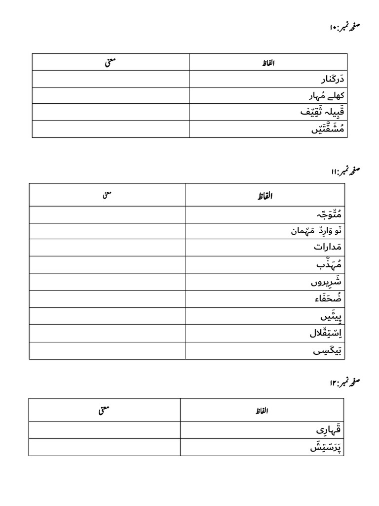 Mushkil Words of Fazal e Amal | PDF