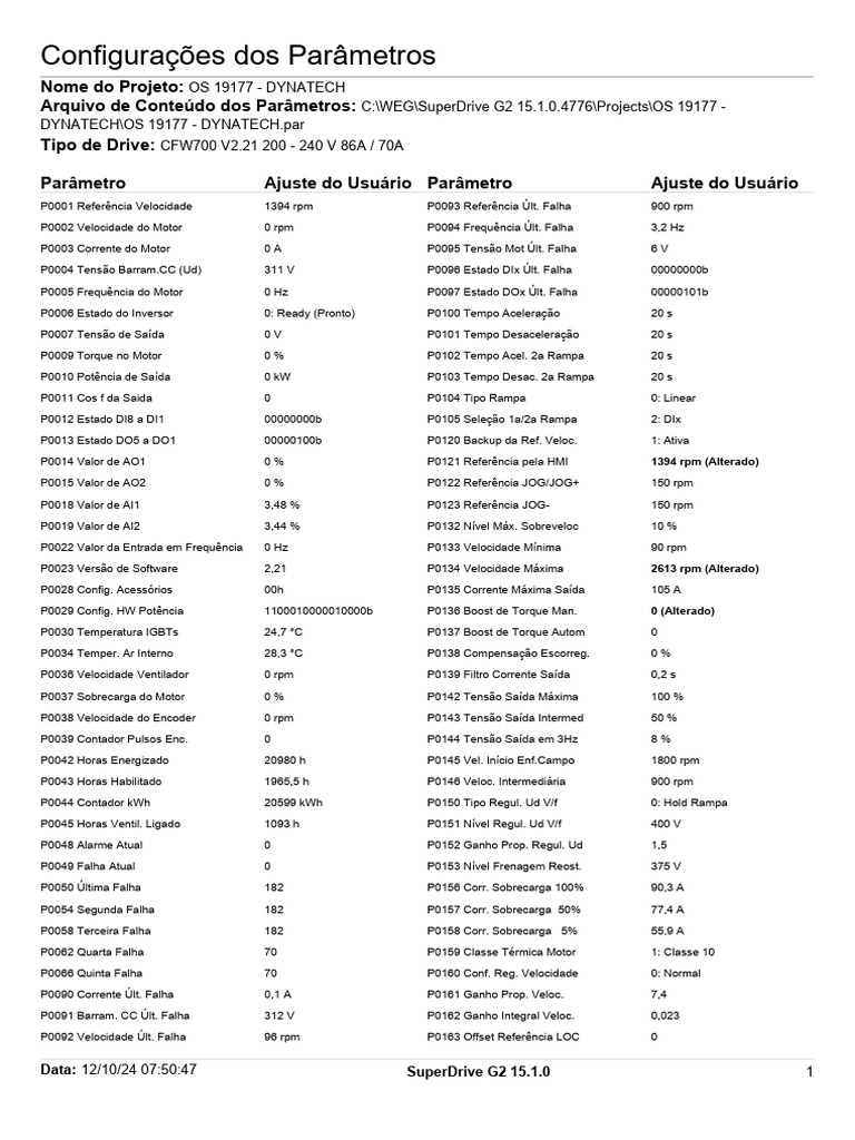 OS 19177 - DYNATECH - Par | PDF