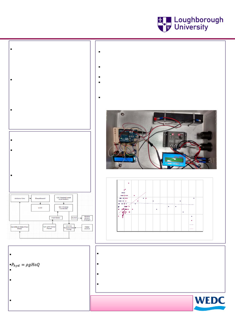 Arman Solar Pump Poster WEDC | PDF