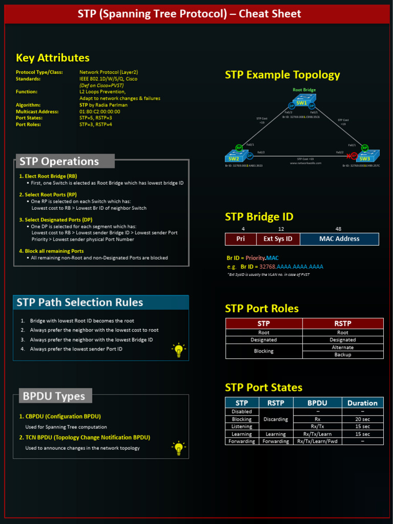 STP Cheat Sheet | PDF