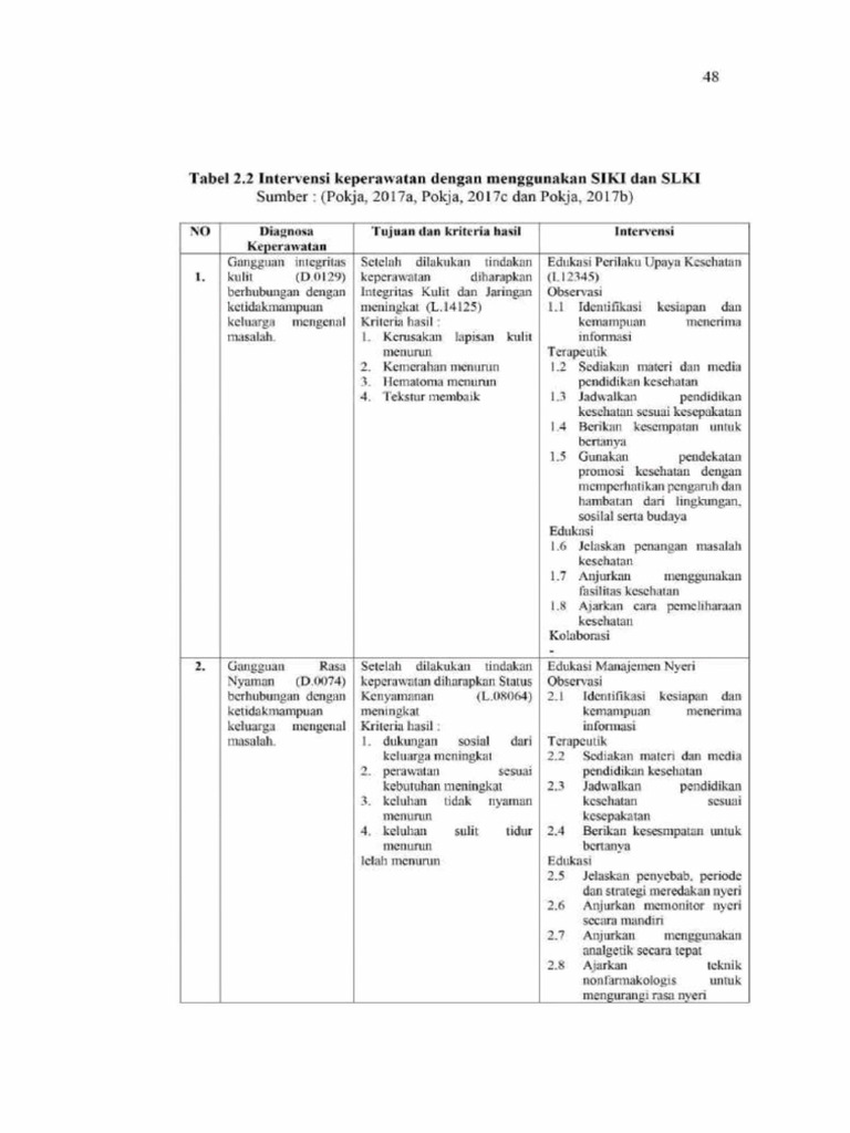 Intervensi | PDF
