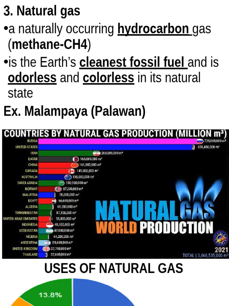 Fossil Fuels Natural Gas | PDF