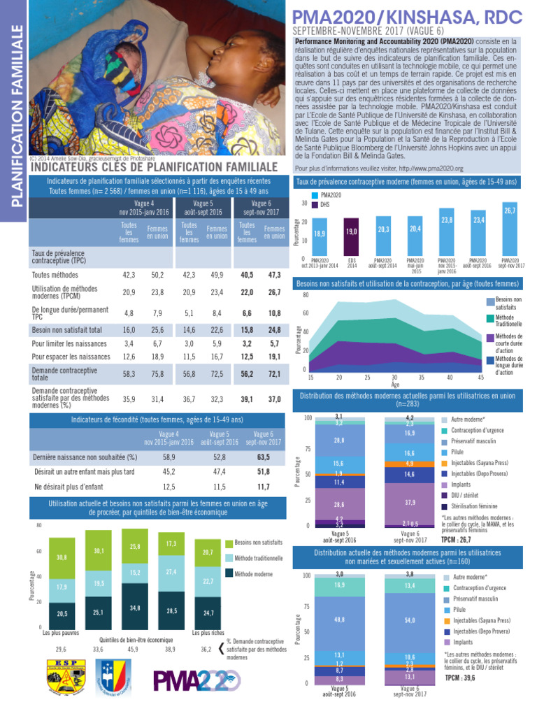 Pma2020 DRC Kinshasa r6 FP Brief FR | PDF