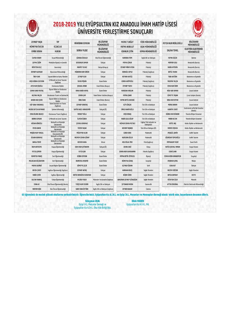 Eyupsultan Ayhl Bayarilarimiz | PDF