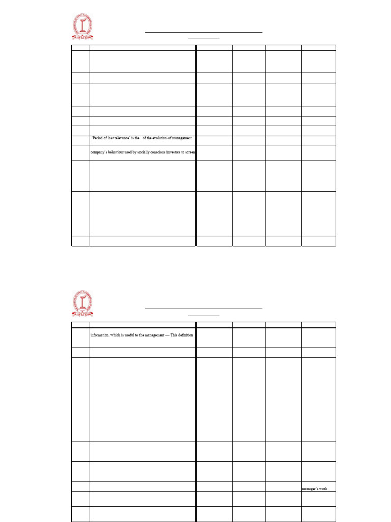 MCQBank For CMA | PDF