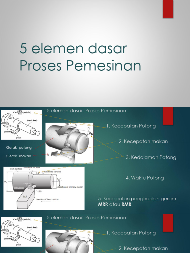 04 - Gas24 - Lima Elemen Dasar Dan MRR | PDF