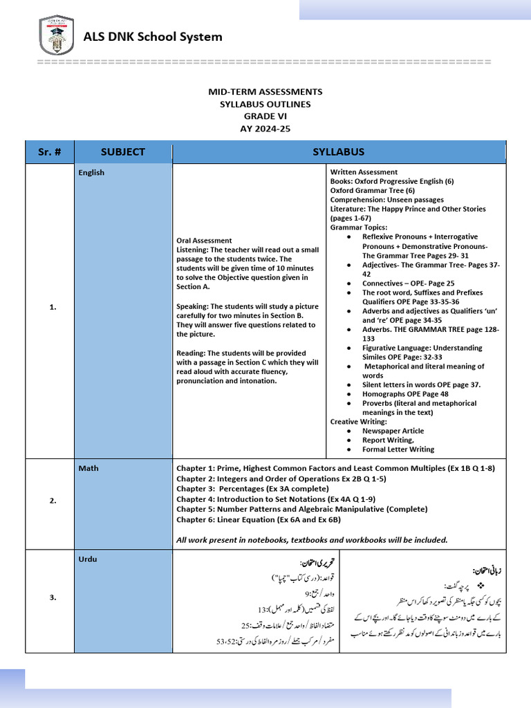 GR - 6 Midterm Assessment Syllabus 2024-25 | PDF | English Language | Syntax