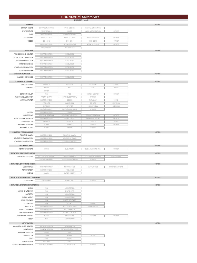 Fire Alarm Design Cheatsheet Blank | PDF