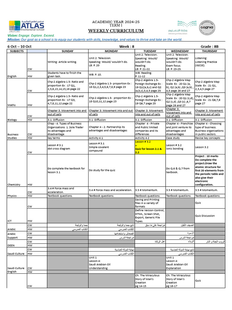 Weekly Curriculum Week 8 - 8B | PDF