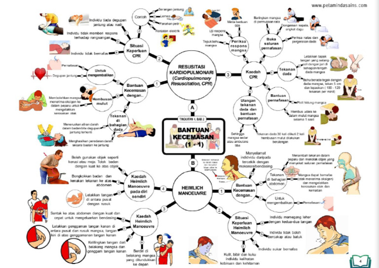 Bantuan Kecemasan | PDF