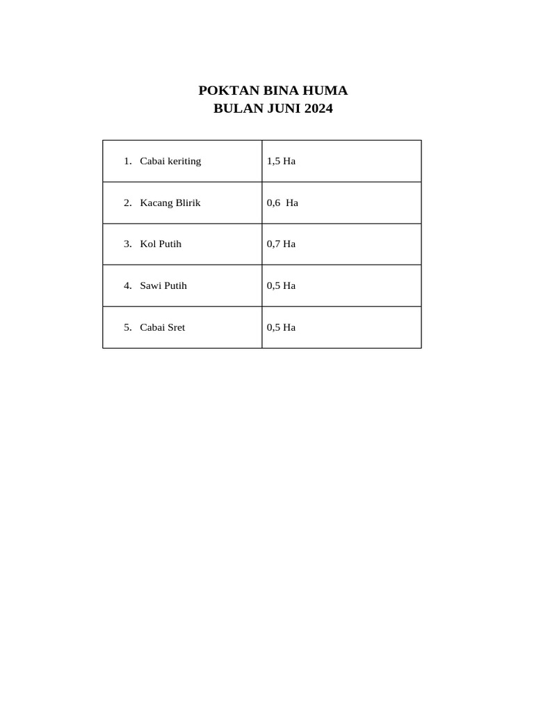 Poktan Bina Huma | PDF