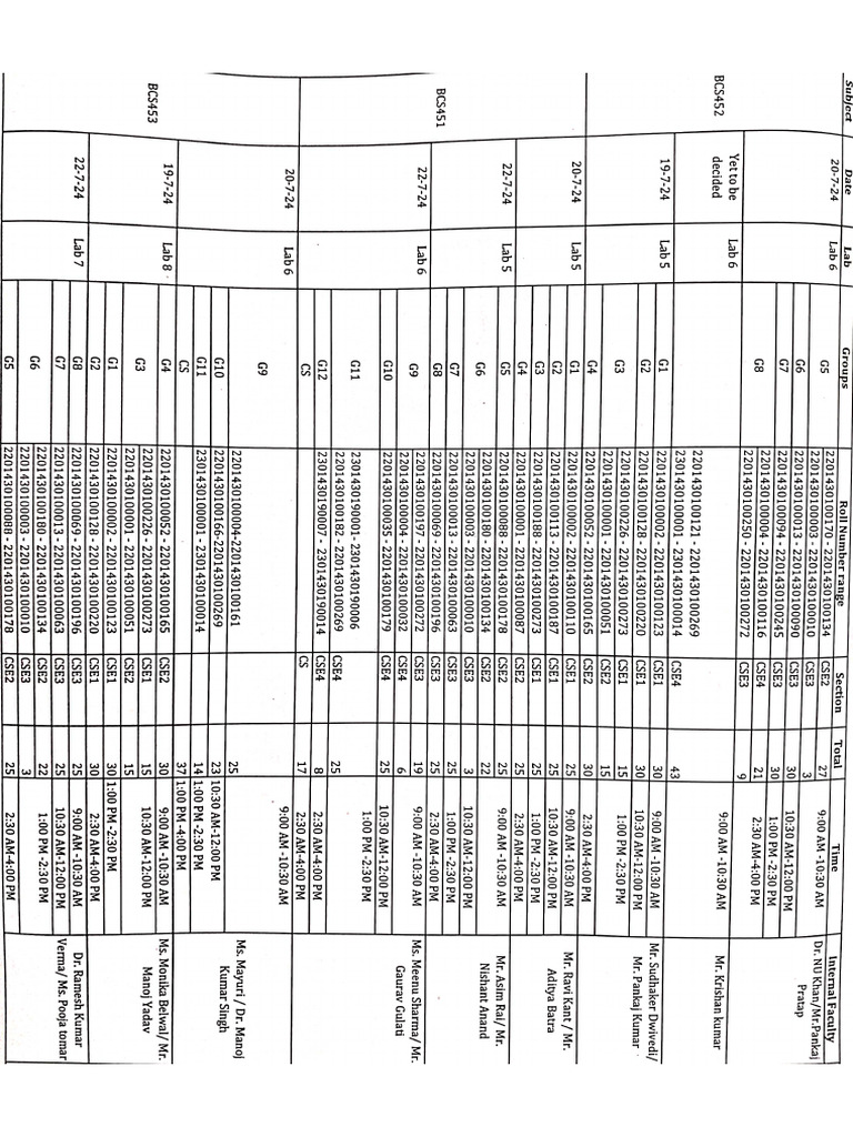 practical schedule | PDF