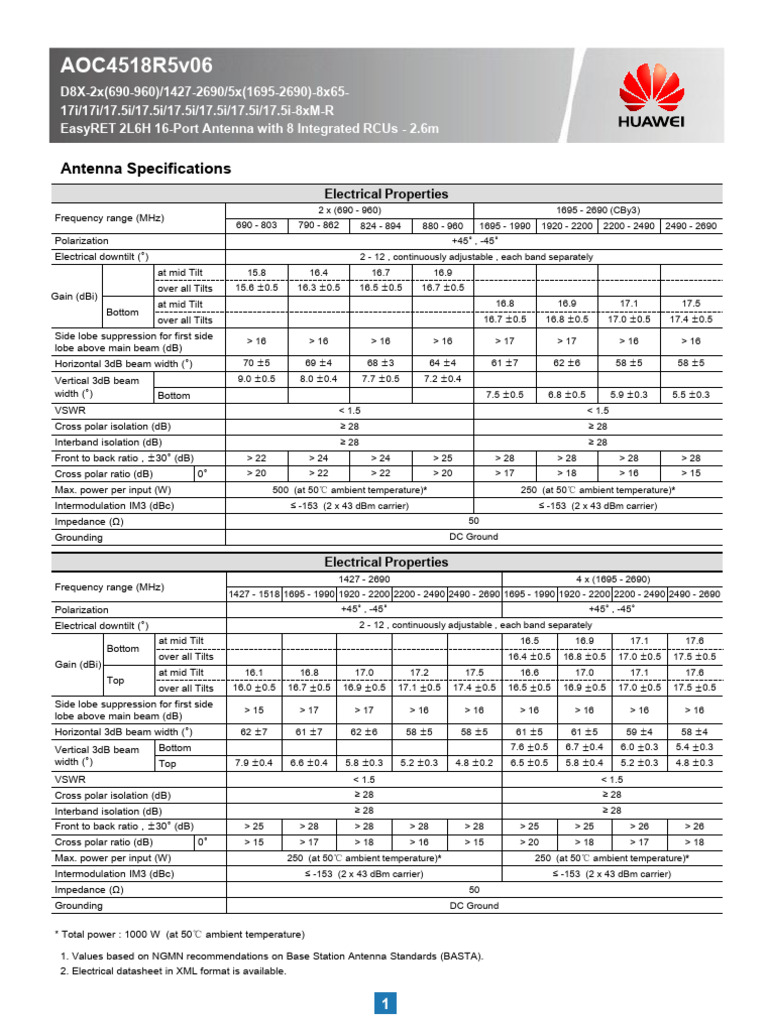 Huawei - 8X Pole Antenna ANT-AOC4518R5v06-3095 Datasheet | PDF
