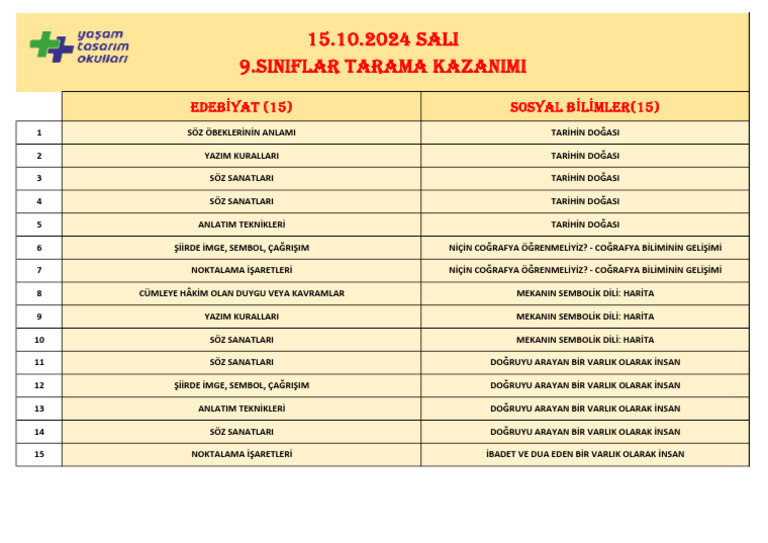 9.siniflar Tarama Kazanimi | PDF