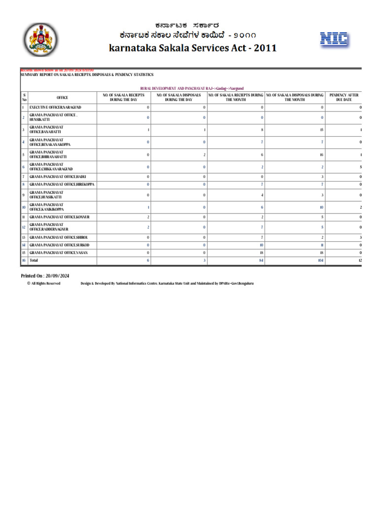 KGSC Reports | PDF