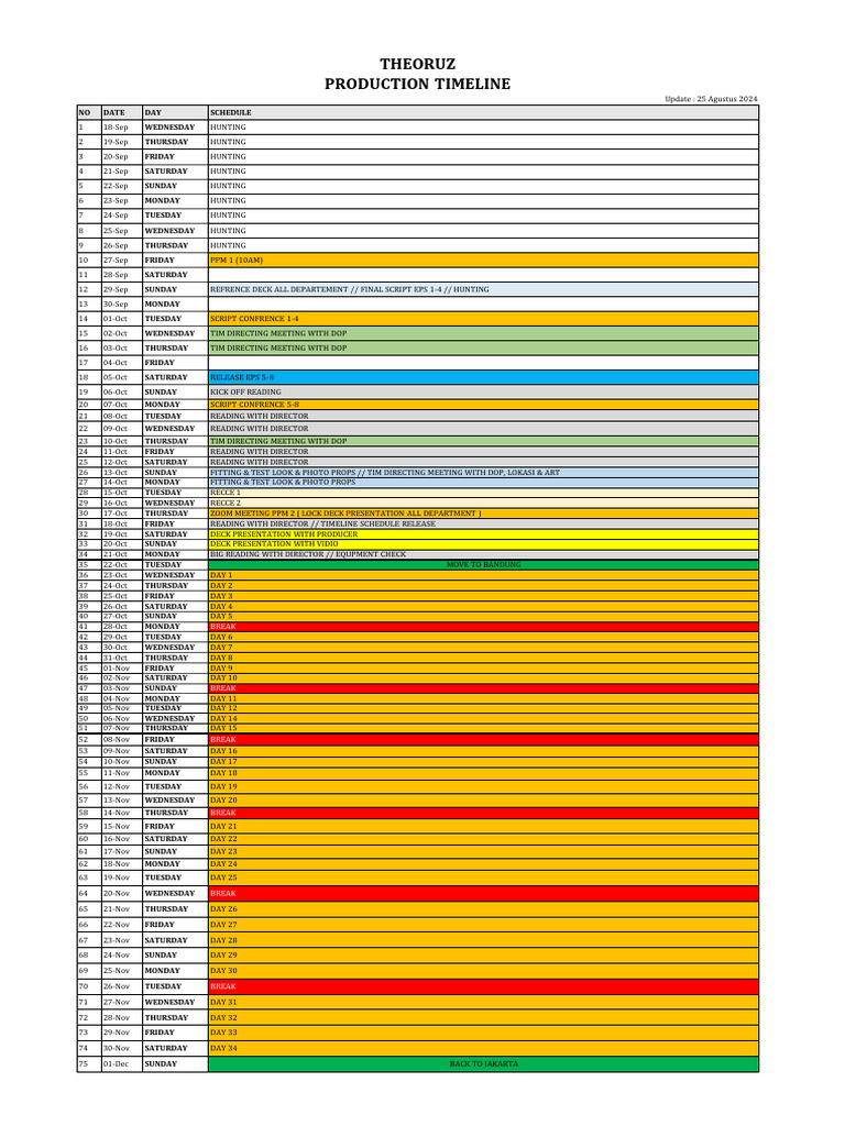 Timeline Update 25 Sept 2024 | PDF
